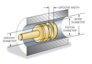 Piston Seal Application Example - Minnesota Rubber & Plastics