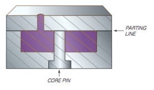 Holes - Minnesota Rubber & Plastics