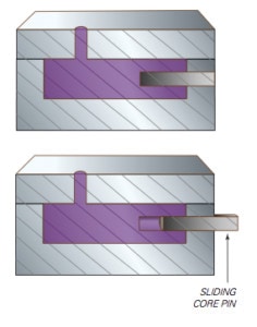 Holes - Minnesota Rubber & Plastics