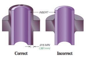 Rubber Over-Molding Design Principles | MN Rubber