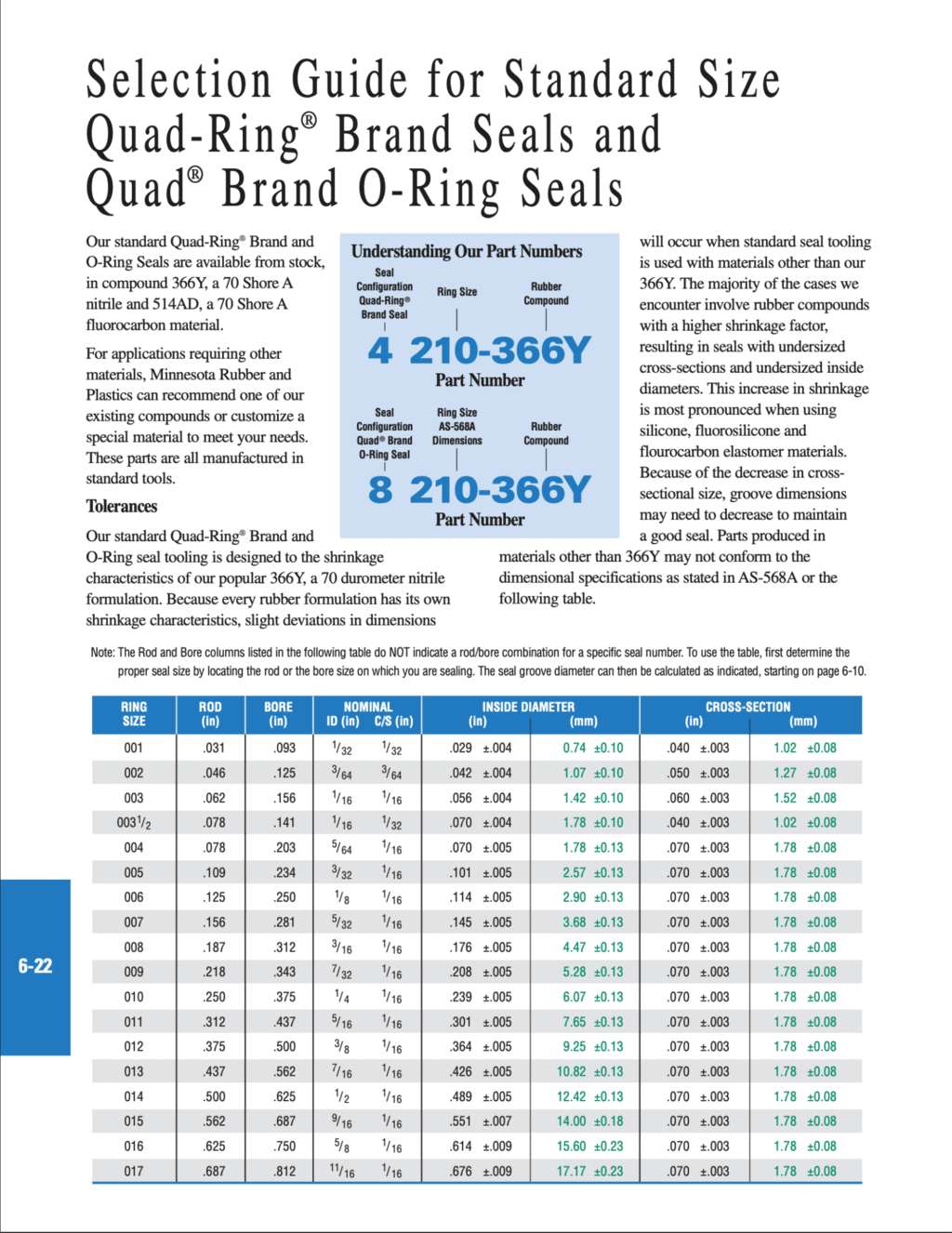 Selection Guide/Standard Size Quad-Ring® Brand Seals and Quad® Brand O-Rings Seals - Minnesota ...