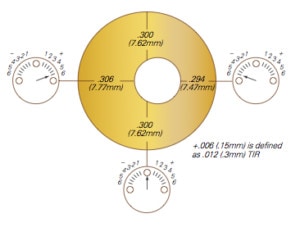 Total Indicator Reading (TIR) - Total Diametric Deviation | MN Rubber
