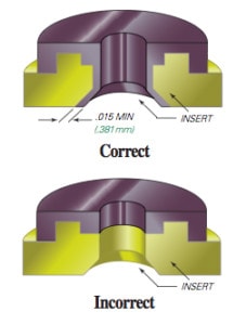 Plastic Over-Molding - Minnesota Rubber & Plastics