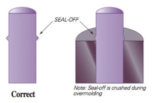 Plastic Over-Molding - Minnesota Rubber & Plastics