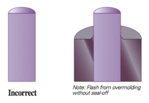 Plastic Over-Molding - Minnesota Rubber & Plastics