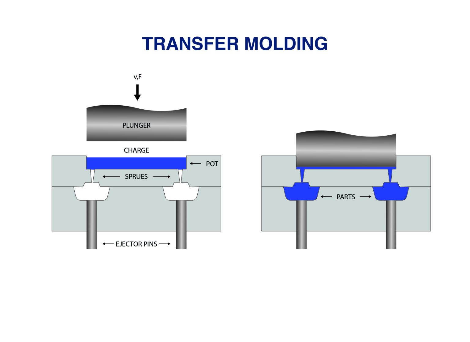 MinnesotaRuber_TechniqueRedraws-01 - Minnesota Rubber & Plastics